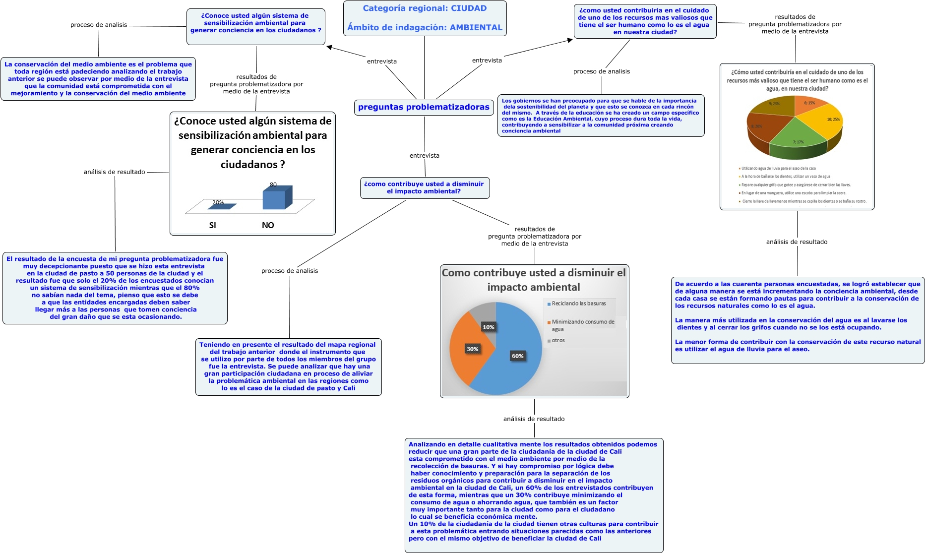 mapa de conocimiento regional